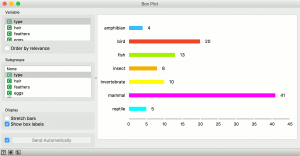 Orange: Box Plot - OnnoWiki