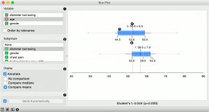 Orange: Box Plot - OnnoWiki