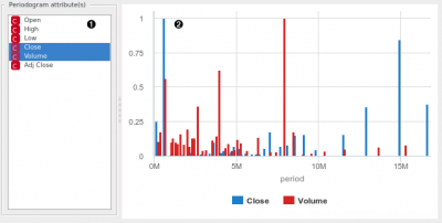 Orange: Periodogram - OnnoWiki
